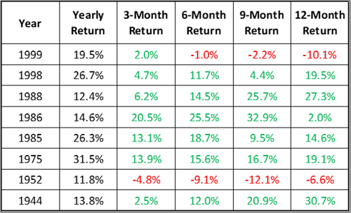 Will December’s S&P 500 Return Matter for 2024?